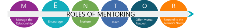 MENTORING – Mindificient