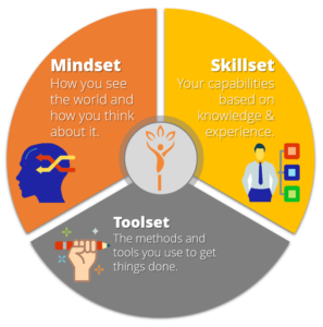 About Mindificient – Mindificient
