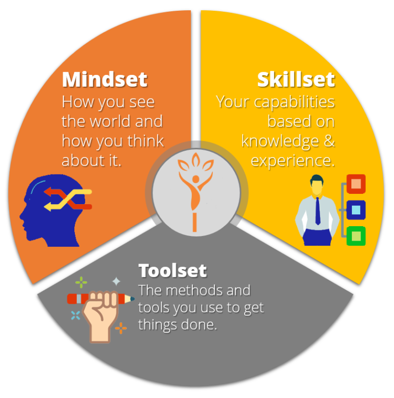 About Mindificient – Mindificient
